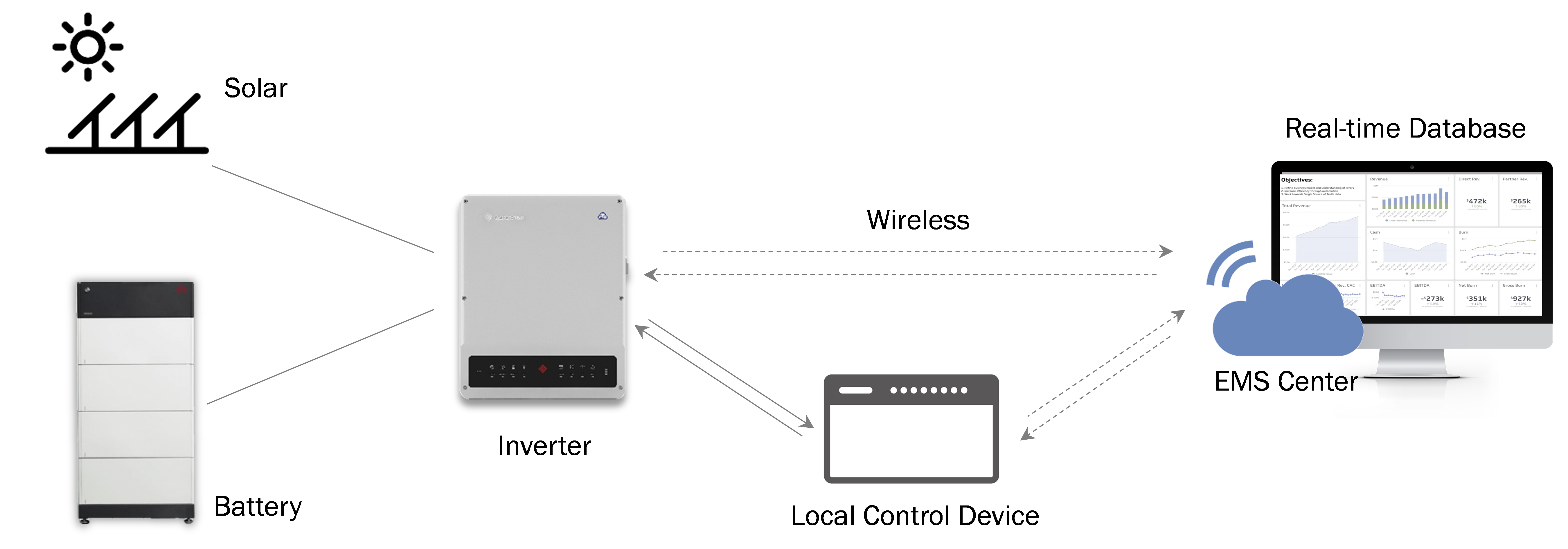 Smart Storage System smart-storage-system