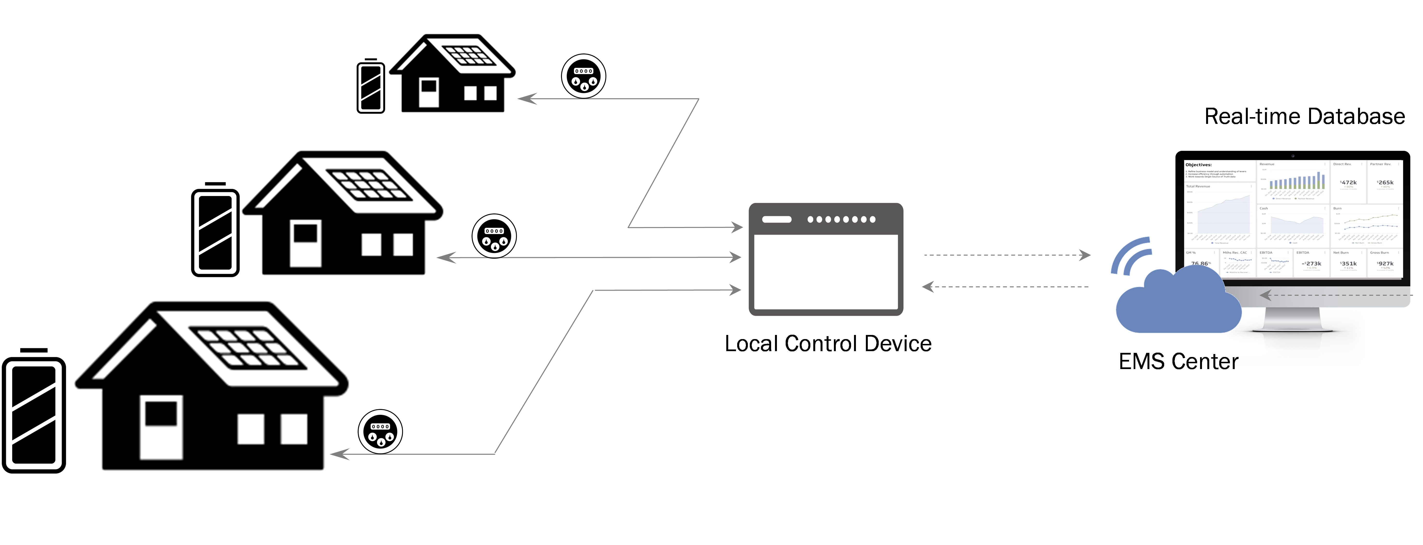 Smart Storage System smart-storage-system
