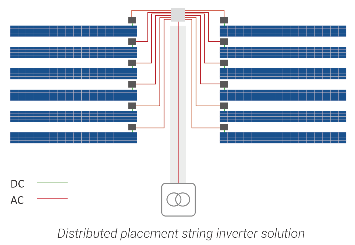 Solution of Centralized Placement of String Inverters
