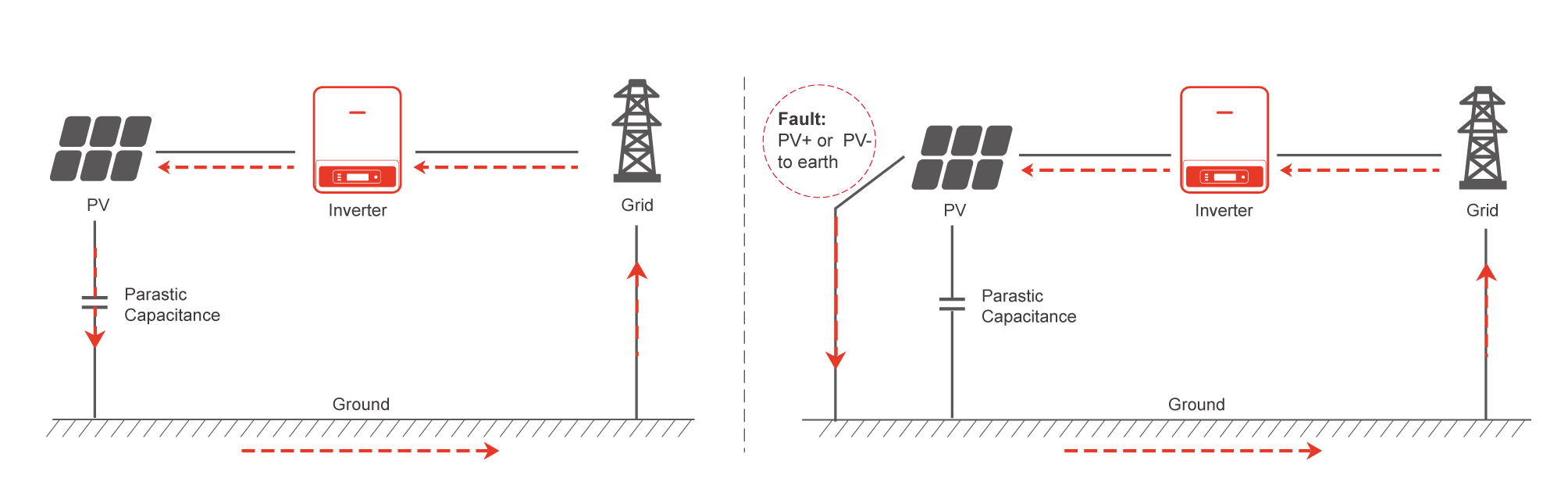 Top 3 Things You Need to Know About PV Plant Safety