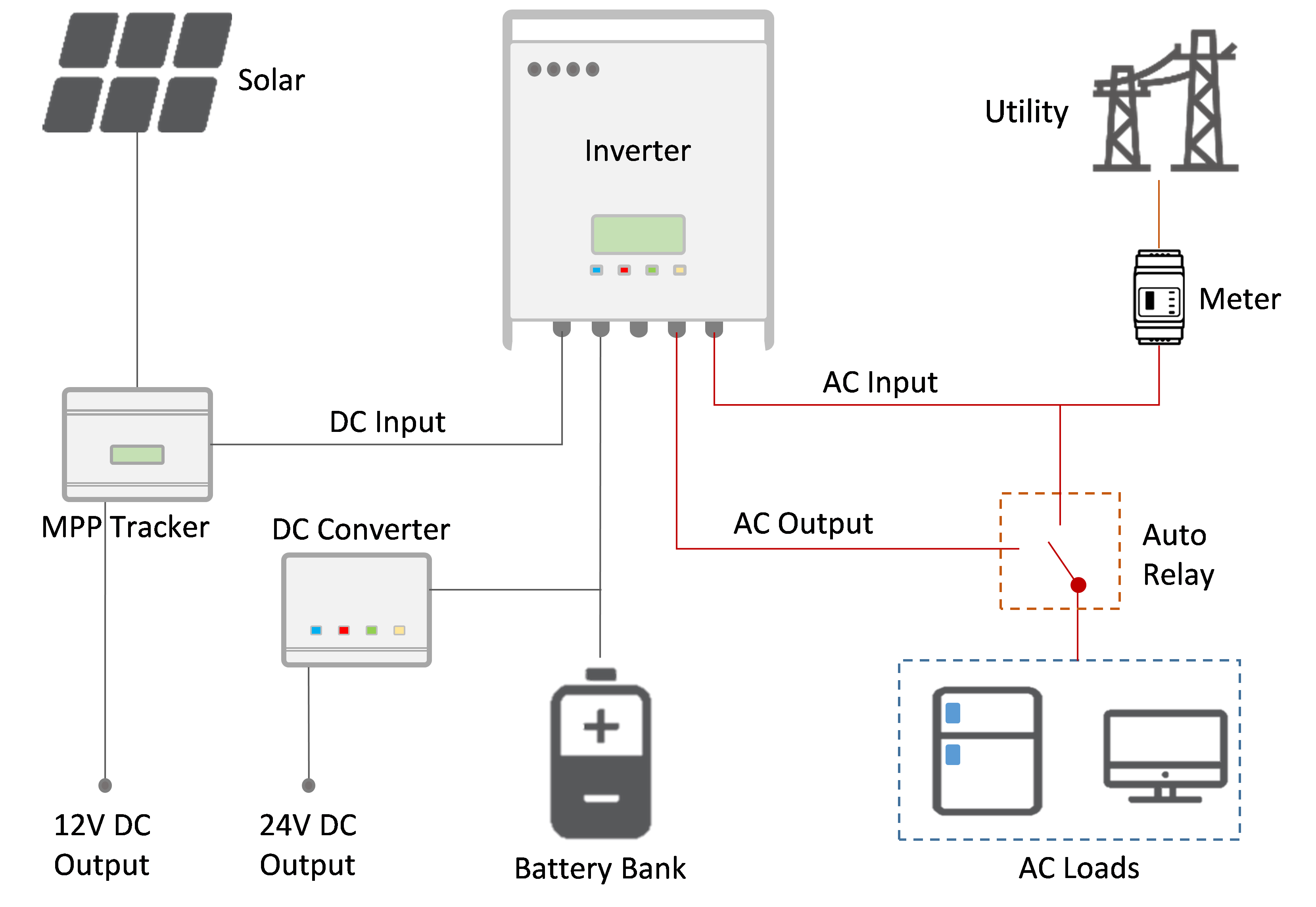 Direct DC Power Supply Bloom
