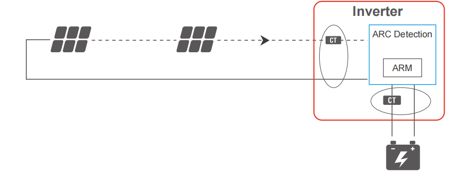 GoodWe inverter solution about safety like AFCI, SPD, PV building