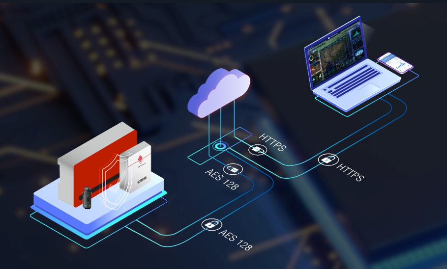 GoodWe inverter solution for Cyber Security in PV System