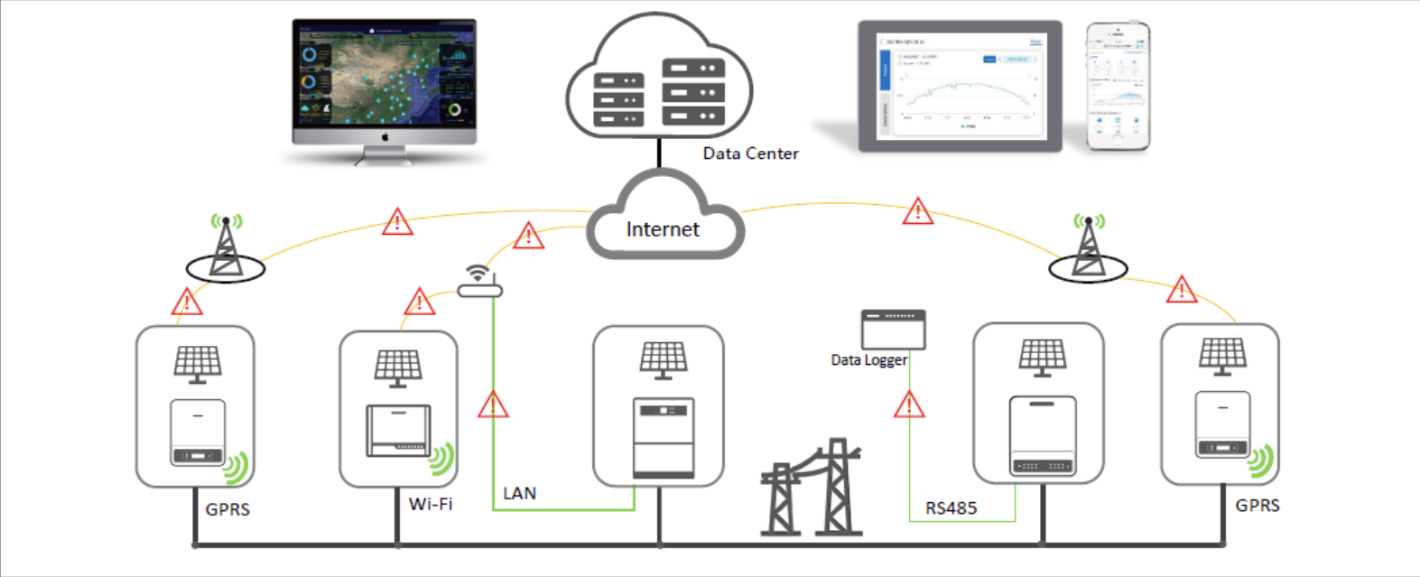 How Does Breakpoint Continuous Data Transfer Work?