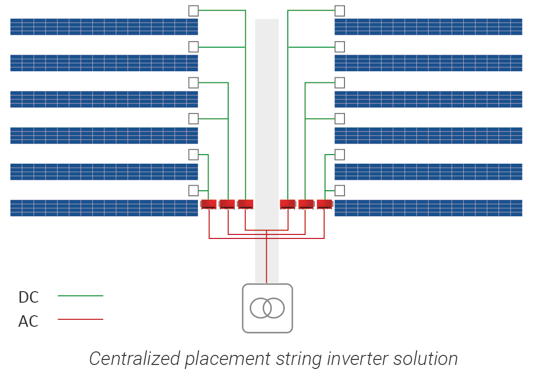 Centralized String inverter soltution