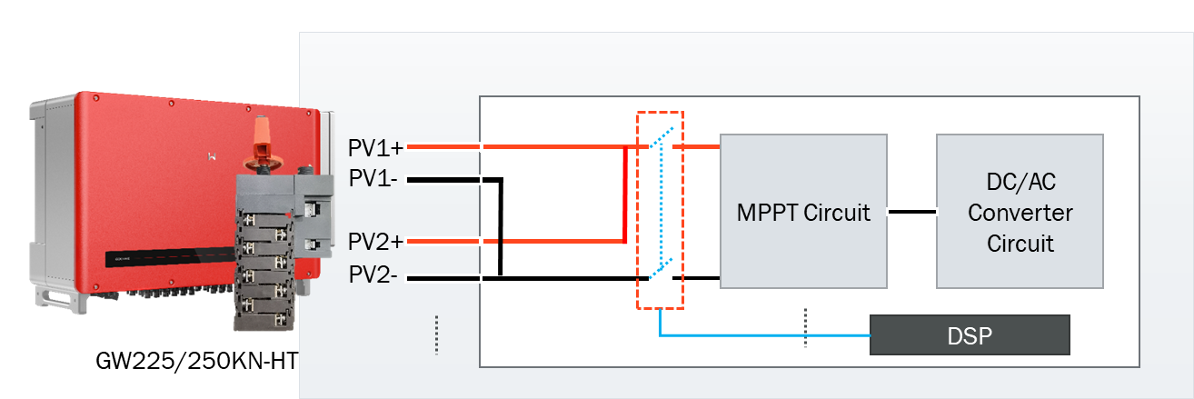 Working mechanism of shunt trip DC switch