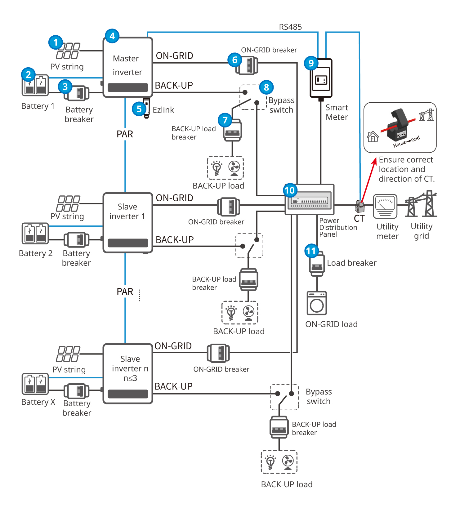 System diagram and introduction
