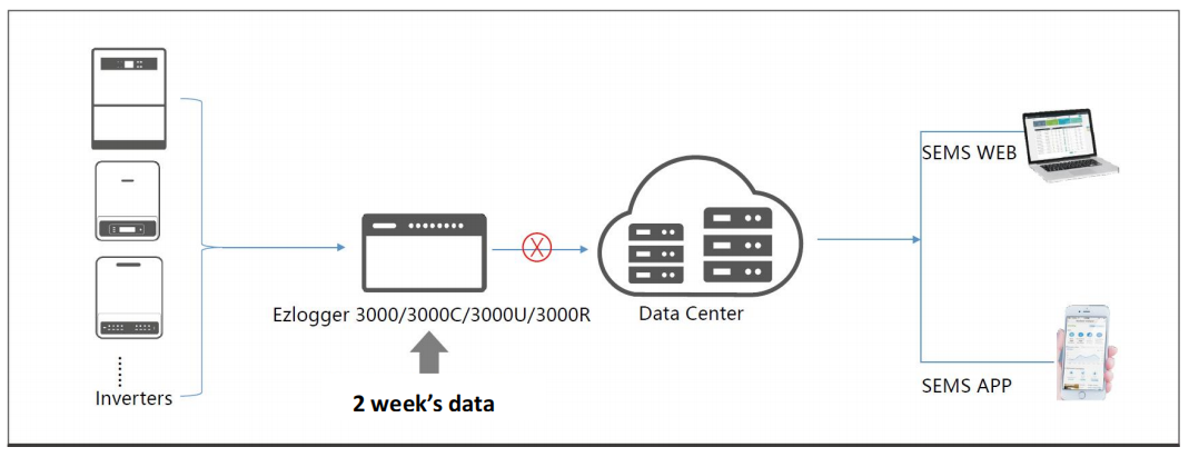 When the breakpoint transfer logic is done in a data mining or module ...