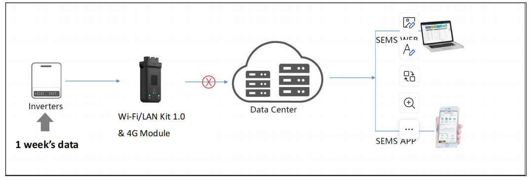 How Does Breakpoint Continuous Data Transfer Work?